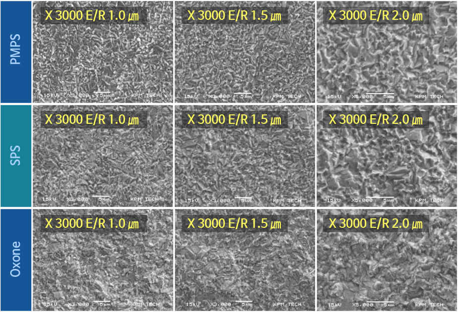 PCB Plating - Surface Treatment Chemicals - Business - KPM Tech